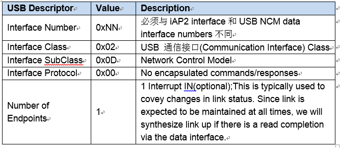 CarPlay wired(USB)连接方案_carplay协议-CSDN博客