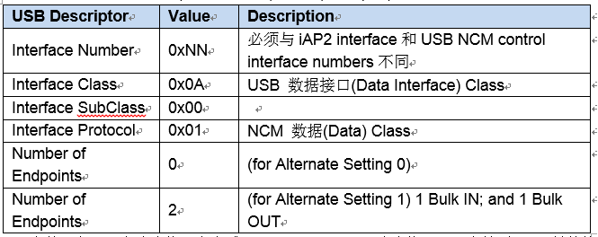 CarPlay wired(USB)连接方案_carplay协议-CSDN博客