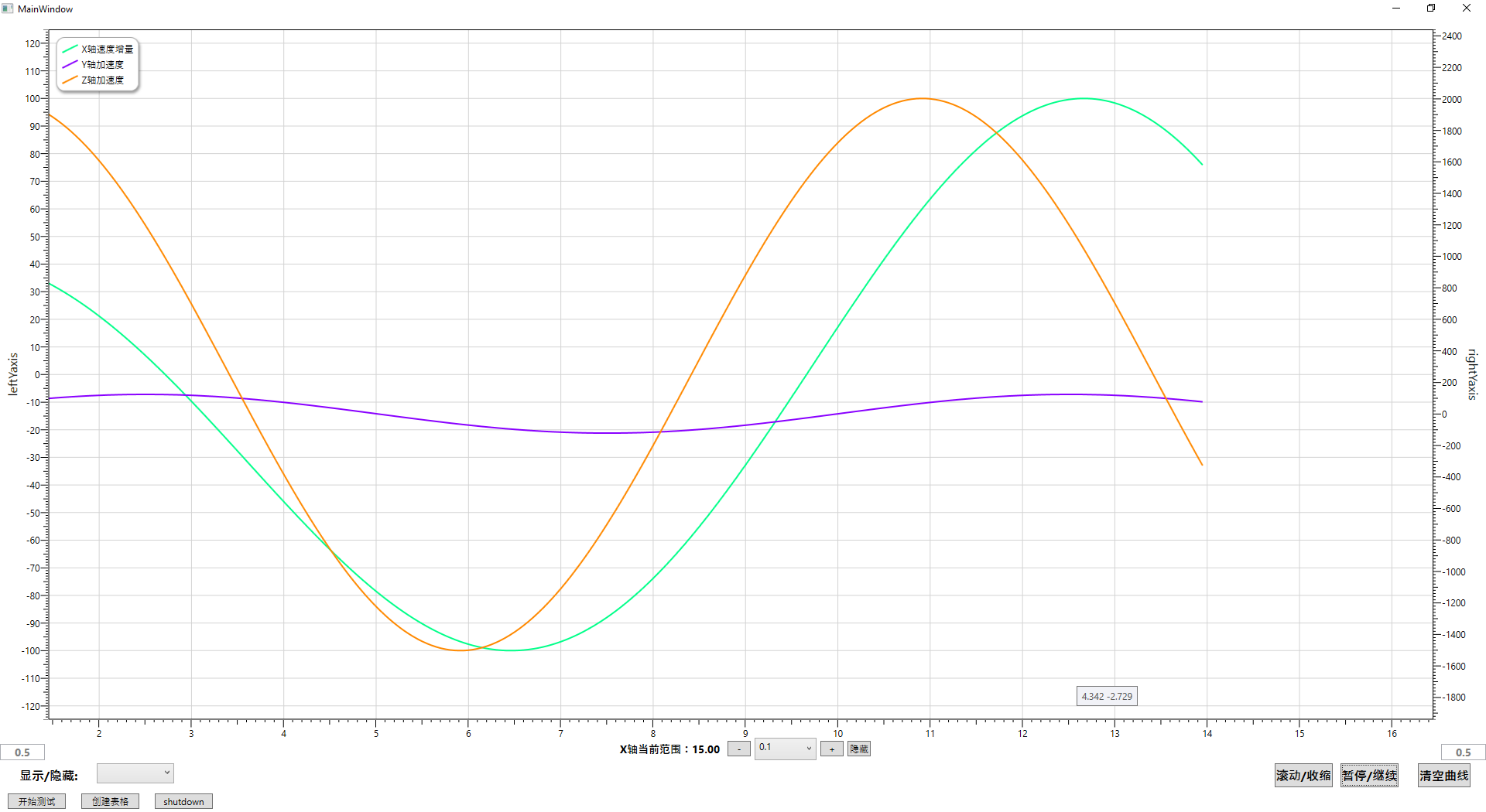 【WPF】玩转DynamicDataDisplay-CSDN博客