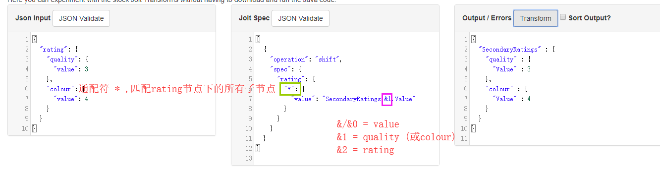 JSON JOLT介绍 及语法详解-shift篇_jolt语法-CSDN博客