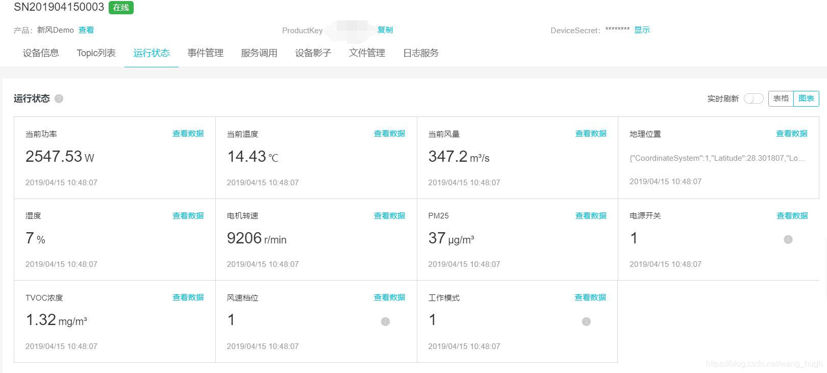 基于阿里云物联网平台 使用python模拟设备上报参数python 模拟设备上报数据 Csdn博客 8675