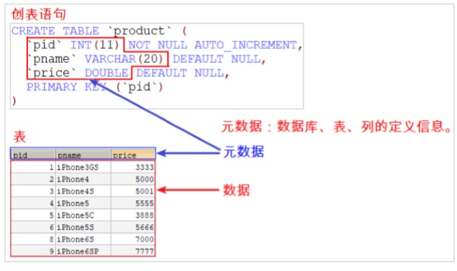 连接池jdbctemplate最完美模式jdbctemplate Resultsetmetadata Csdn博客eoi 1562