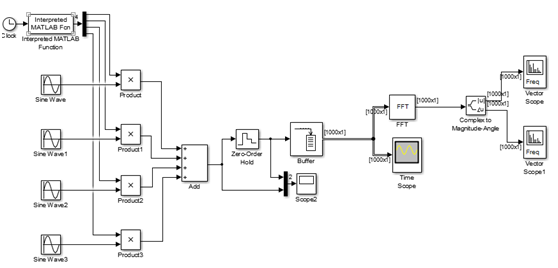 用simulink分析傅里叶变换、短时傅里叶变换和小波变换_matlab simulink进行傅里叶变化-CSDN博客