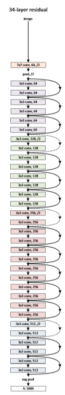 tensorflow手动复现论文中的Resnet34结构（不借助keras和slim模块）_tensorflow resnet34-CSDN博客