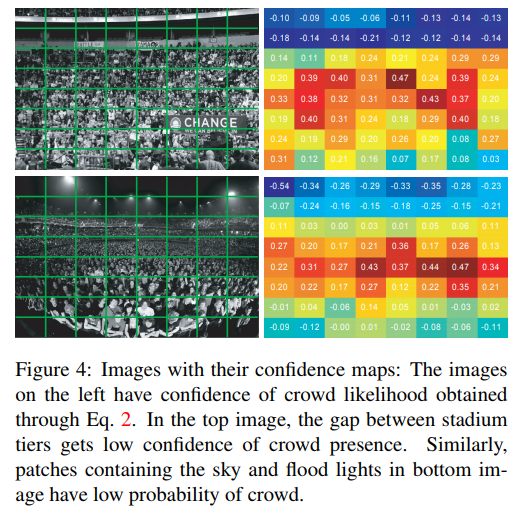 Multi-Source Multi-Scale Counting in Extremely Dense Crowd Images(CVPR2013)——论文笔记_u010556156的博客 ...