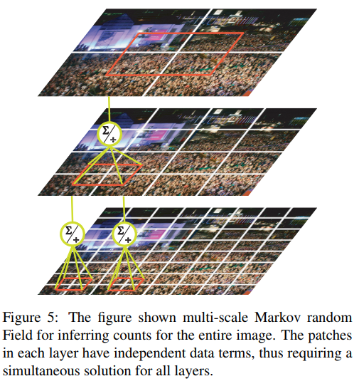 Multi-Source Multi-Scale Counting in Extremely Dense Crowd Images(CVPR2013)——论文笔记_u010556156的博客 ...