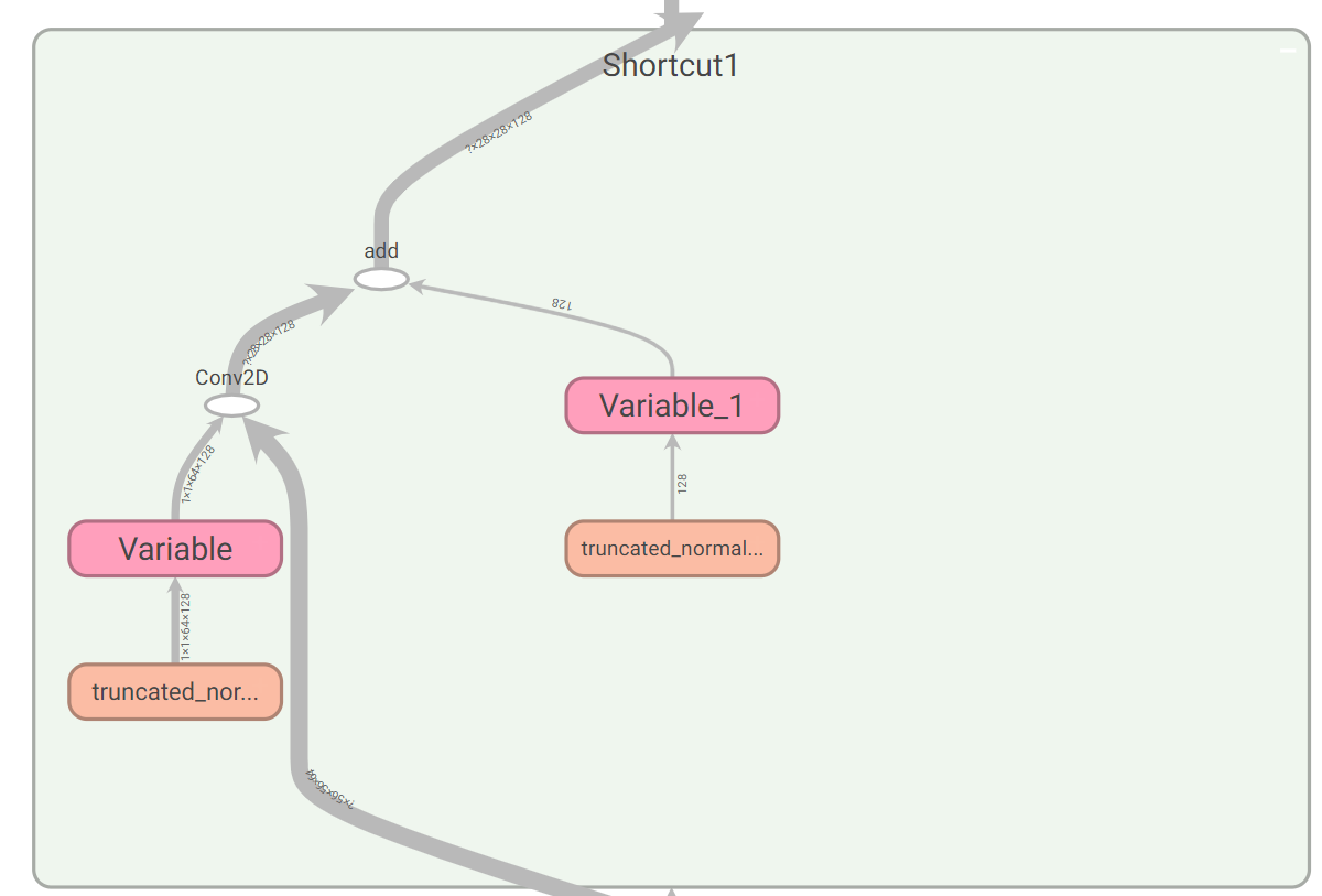 tensorflow手动复现论文中的Resnet34结构（不借助keras和slim模块）_tensorflow resnet34-CSDN博客