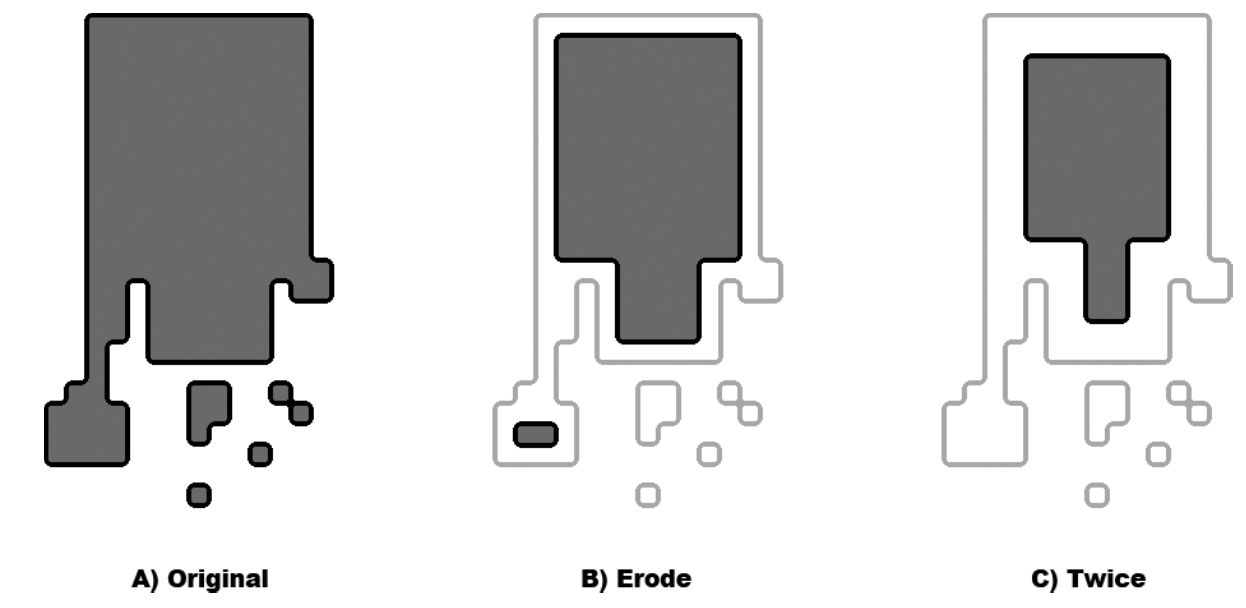 学习OpenCV 10 图像形态学操作_opencv 去除凸起-CSDN博客