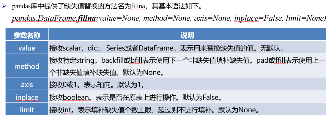 Pandas去重和填补、删除空值 删除存在空值的行python Csdn博客