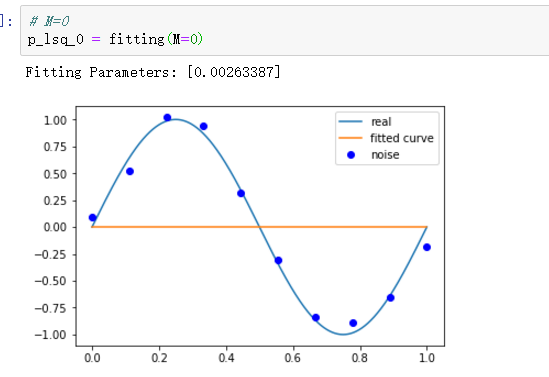 1 李航《统计学习方法》基于python实现——最小二乘法正则项正则化最小二乘法分类器 Python Csdn博客