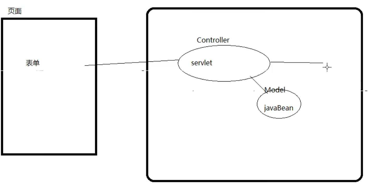 JavaEE的开发模式_java ee 开发模式-CSDN博客