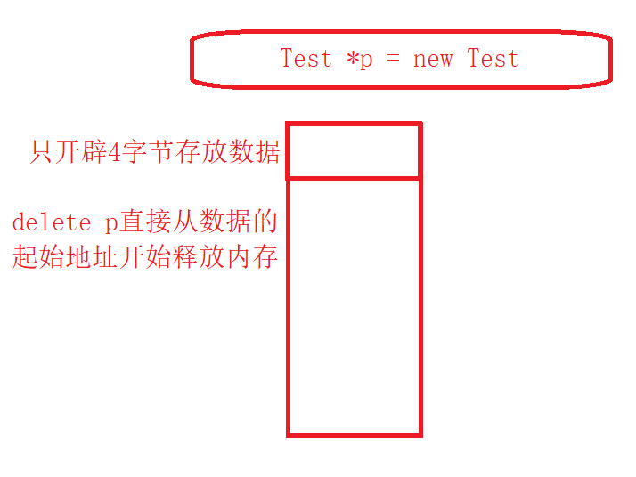 C++经典面试题 | new/new[]和delete/delete[]的区别原理_c++面试题 delete[]-CSDN博客