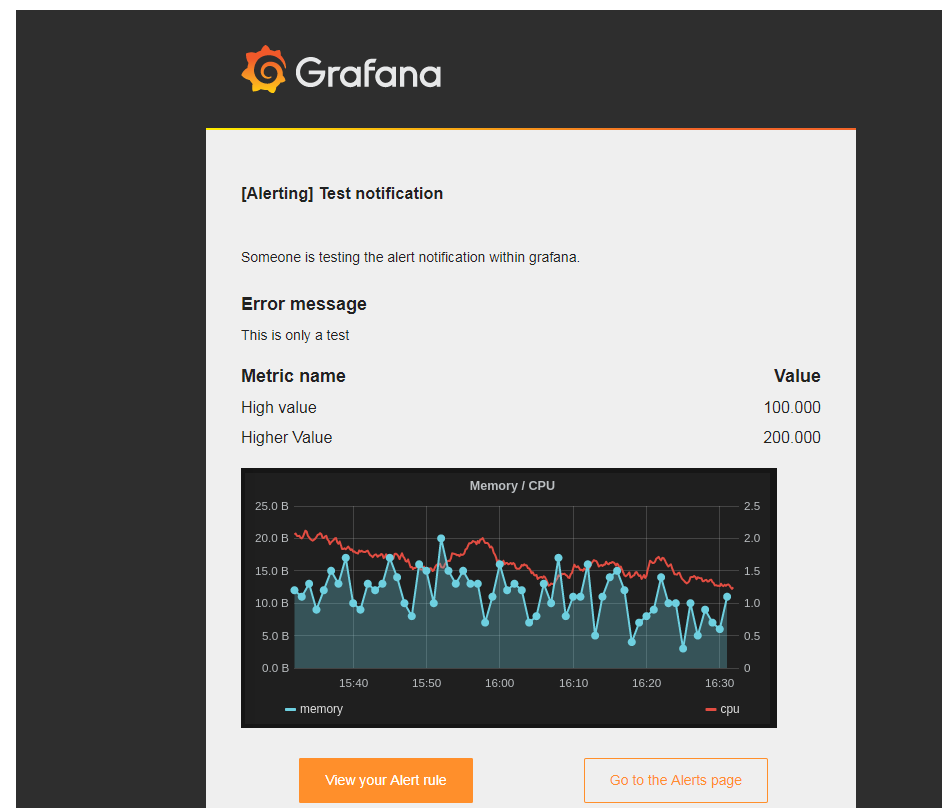 Grafana 告警配置并发送邮件_在grafana中设置警报规则,并通过多种通知方式,如电子邮件、短信等,实现-CSDN博客