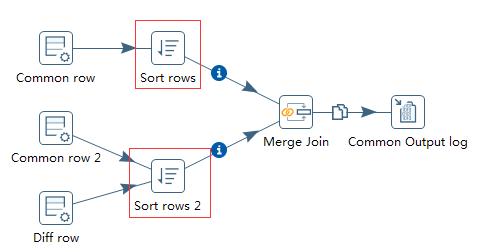 KETTLE-转换-合并组件_merge rows (diff)-CSDN博客