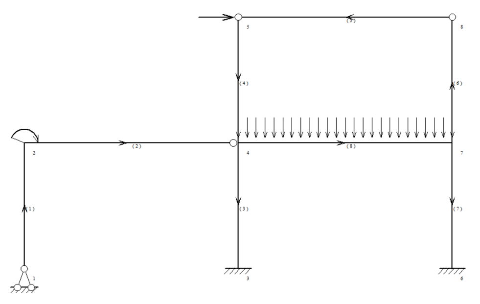 平面刚架程序（可解决带铰的刚架问题） C语言版平面刚架结构力学 C Csdn博客