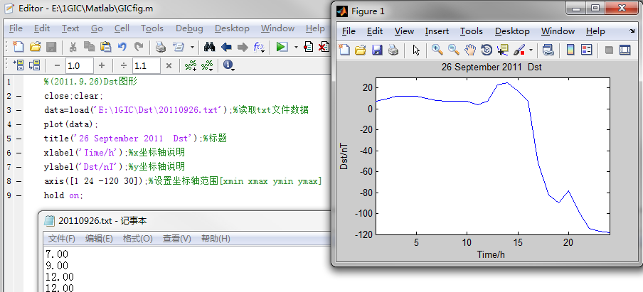 Matlab读取数据画图 Matlab Udp接收并画图 Csdn博客