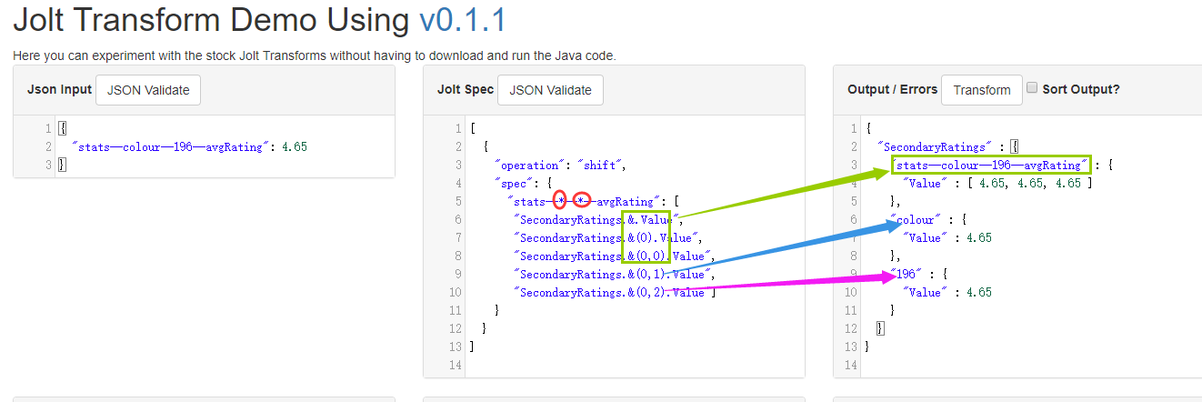 JSON JOLT介绍 及语法详解-shift篇_jolt语法-CSDN博客