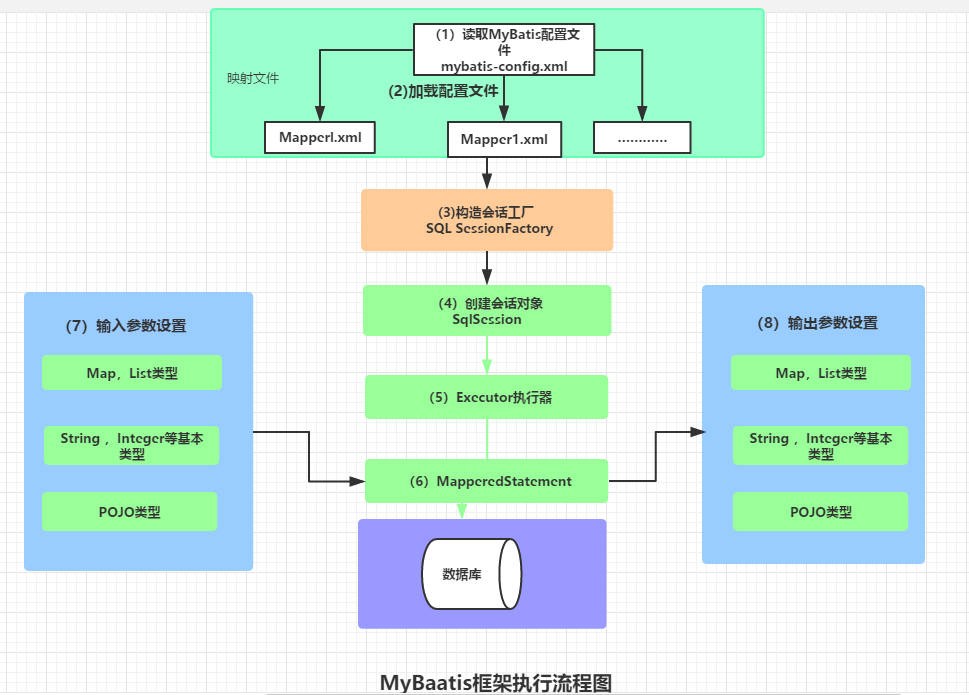 《JavaEE框架整合开发入门到实战——Spring+SpringMVC+MyBatis》读书笔记_there is no getter for property named '' in ...