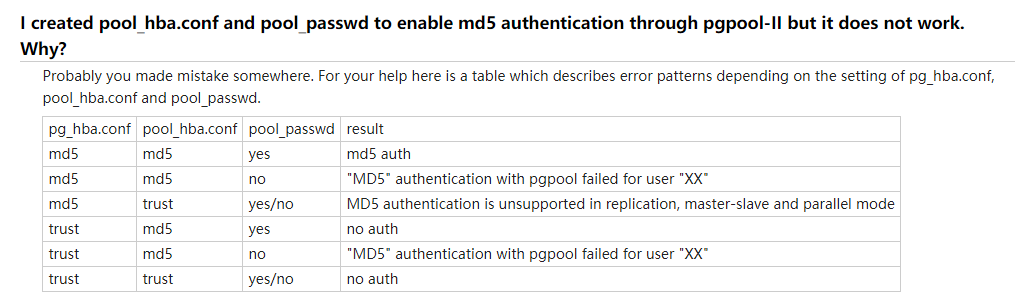 登录 pgpool 的 9999 提示 psql: ERROR: MD5 authentication is unsupported in replication and master ...