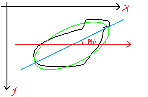 Halcon算子学习：distance_object_model_3d - 程序员大本营