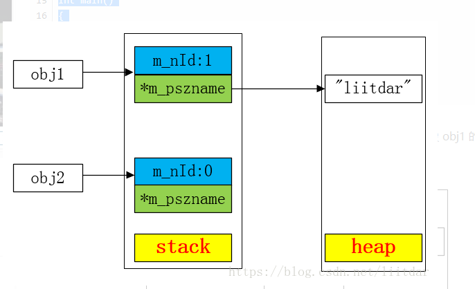 对象的复制和赋值有什么区别？各自的应用场景是怎么样的？-CSDN博客
