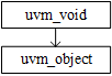UVM学习之：uvm_object类-CSDN博客