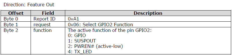 FT260学习笔记5-DIO配置与操作-CSDN博客