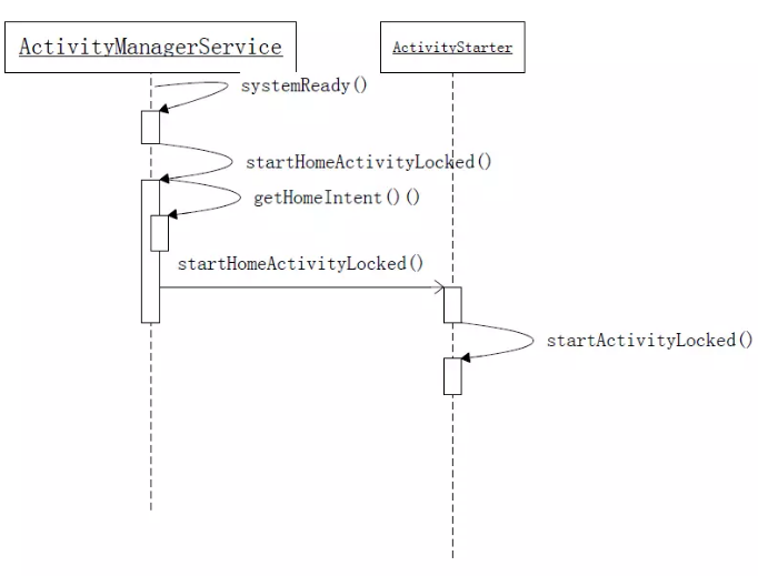Android源码解析_on property:sys.init_log_level=*-CSDN博客