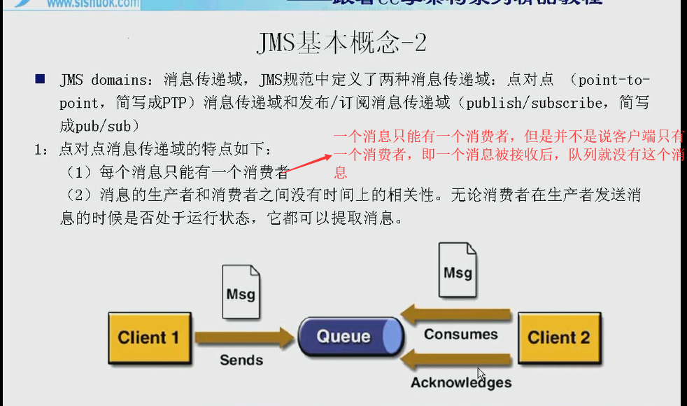 Activemq学习第一个部分jms Provider 实现 Csdn博客 