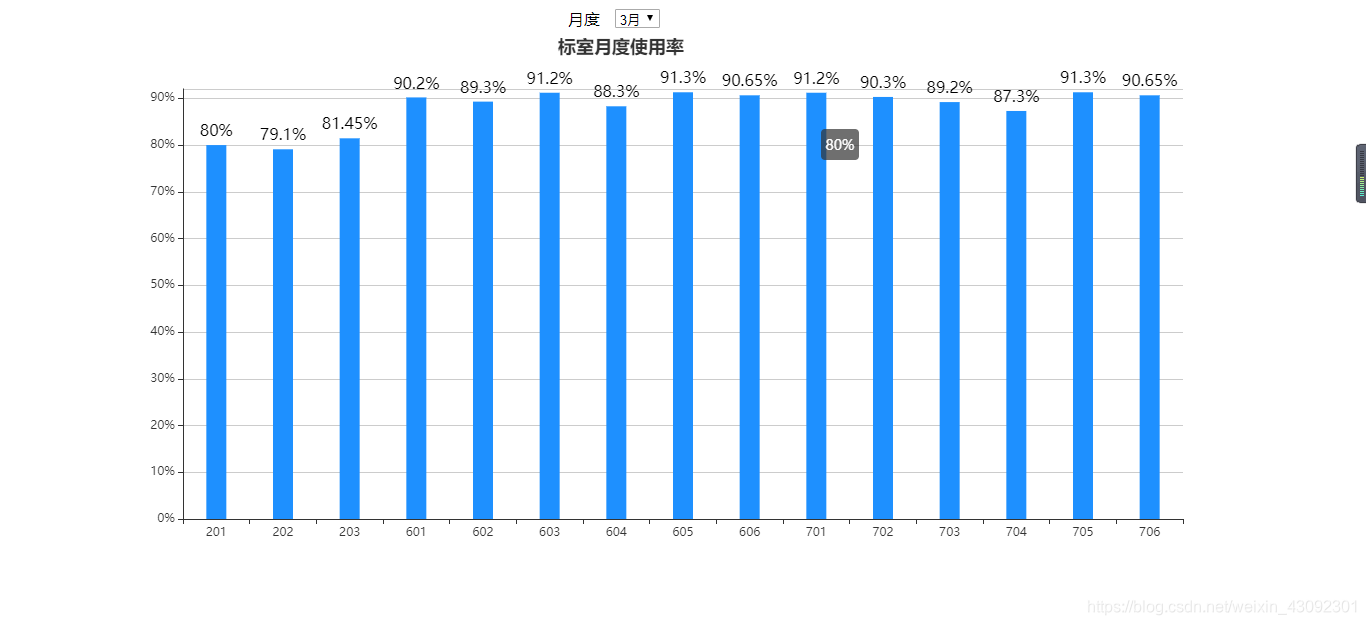 Echarts柱状图实现select下拉刷新数据疯狂的代码奴的博客 Csdn博客echart带select的柱状图