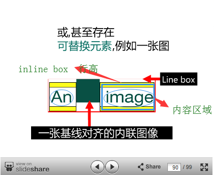 css学习（一）：基线、line-height、vertical-align等相关内容_div基线-CSDN博客