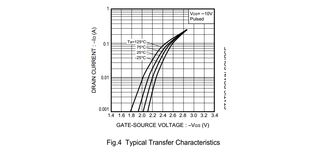 PMOS——用于电源开关浅析_pmos做开关-CSDN博客