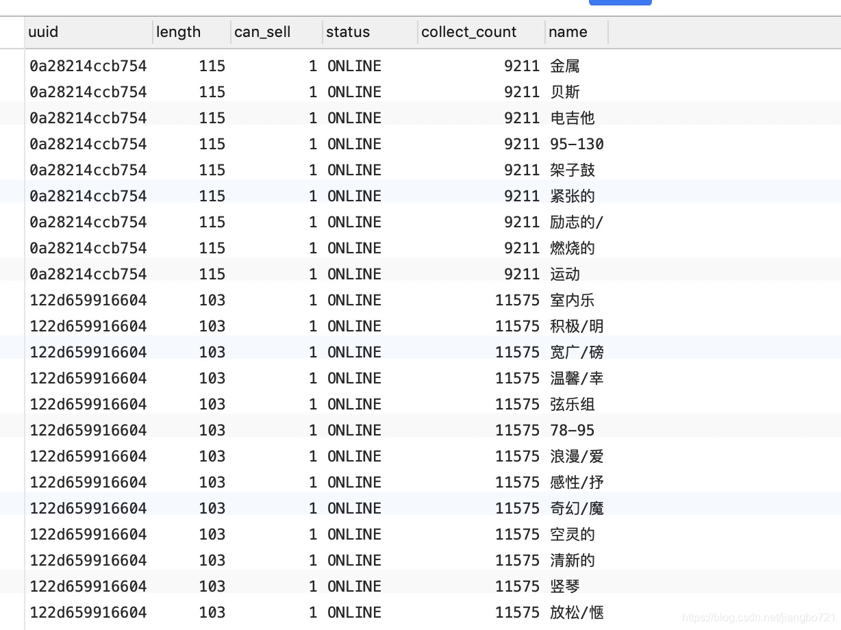 Mysql 一个字段多条记录的拼接sql的hie同一字段多条记录合并 Csdn博客