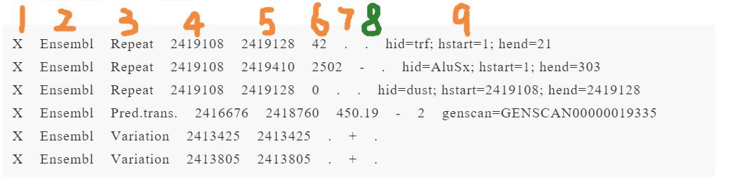 GTF/GFF文件格式解读和转换_注释基因组文件如何看-CSDN博客