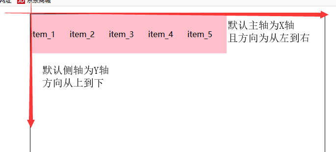 CSS3起步 11-------弹性盒模型【新版flex以及老版-webkit-box】及骰子布局demo_-webkit-box和flex-CSDN博客