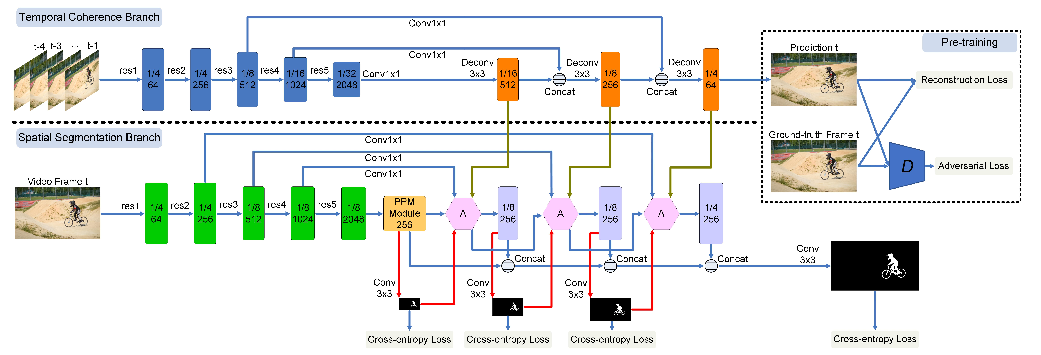Spatiotemporal CNN for Video Object Segmentation_stcnn-CSDN博客