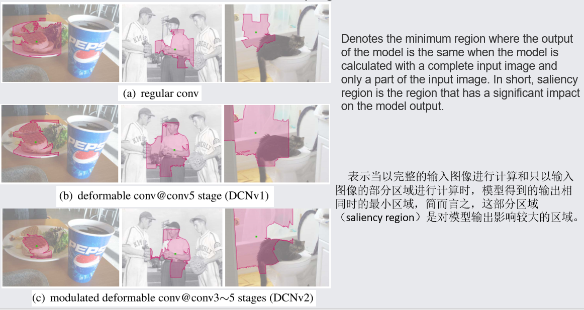 Deformable Convolutional Networks v2 可变形卷积v2论文理解（更新中）_可形变卷积v2 keras-CSDN博客