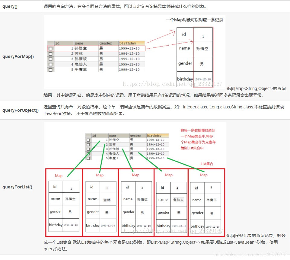 连接池jdbctemplate最完美模式jdbctemplate Resultsetmetadata Csdn博客eoi 2782