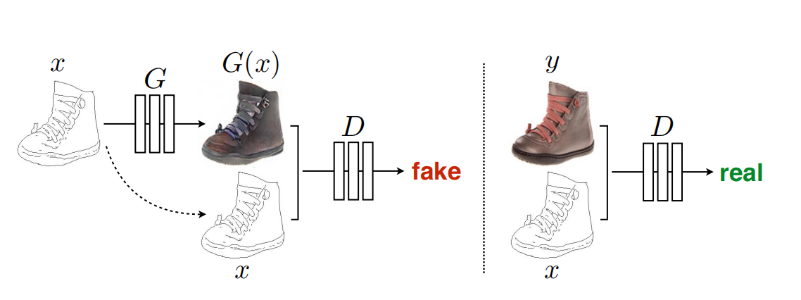 Image-to-image translation with Conditional Adversarial Networks——基于cGAN的图像转换-CSDN博客