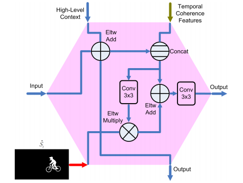 Spatiotemporal CNN for Video Object Segmentation_stcnn-CSDN博客