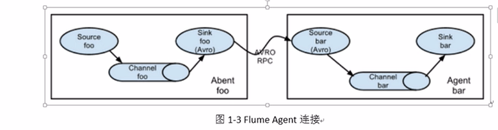 Flume的详细图解（Flume的概述）_flume数据采集项目路线图-CSDN博客