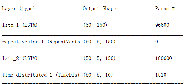 keras中使用LSTM实现一对多和多对多_lstm多对多-CSDN博客