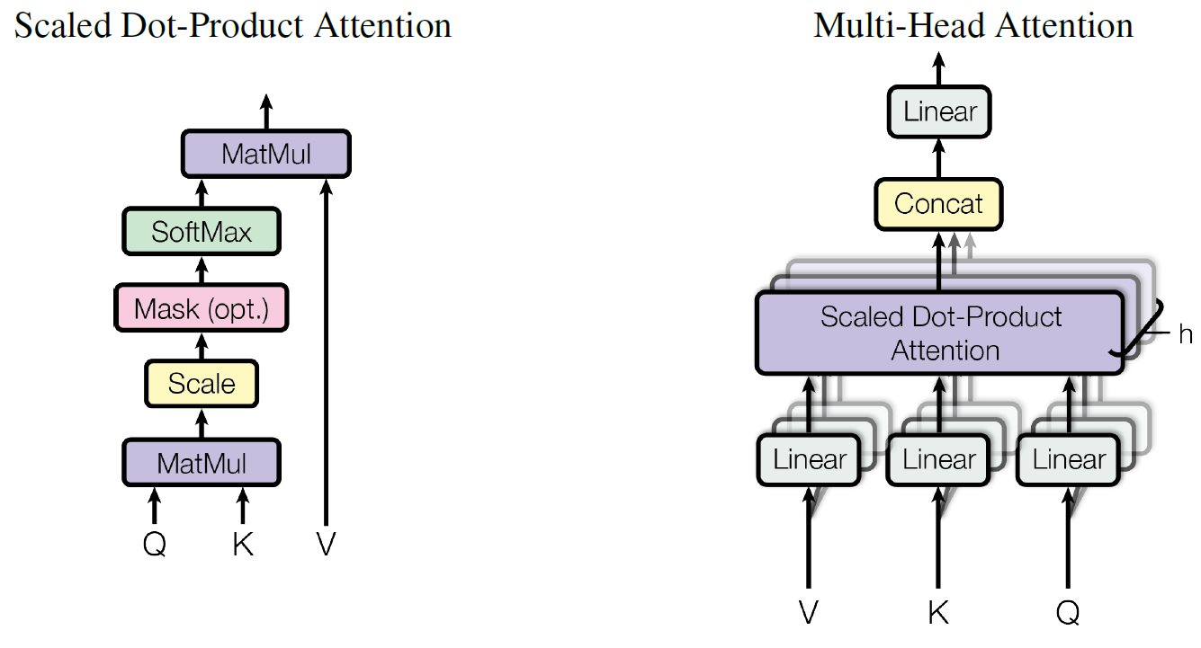 BERT论文精读理解_devlin j , chang m w , lee k ,et al.bert: pre-trai-CSDN博客