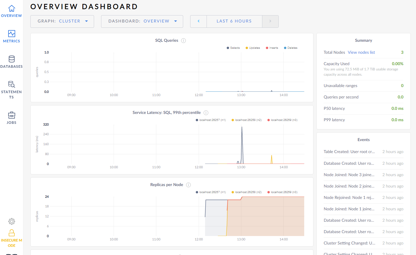 Windows CockroachDB入门上手_cockroachdb安装window-CSDN博客