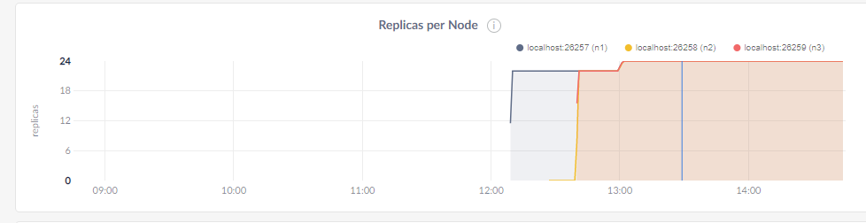 Windows CockroachDB入门上手_cockroachdb安装window-CSDN博客