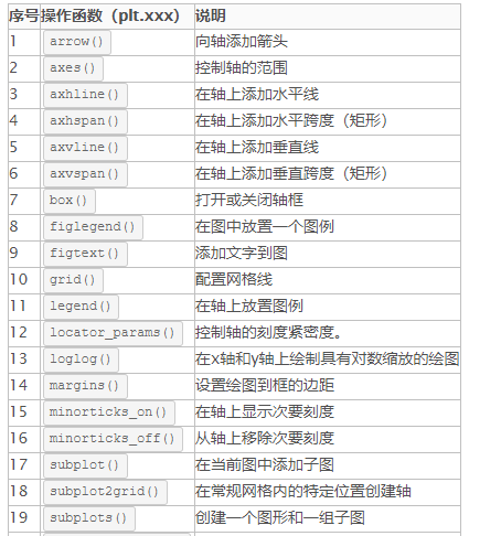 Python数据处理 matplotlib绘图原理分析_matplotlib.pyplot原理-CSDN博客