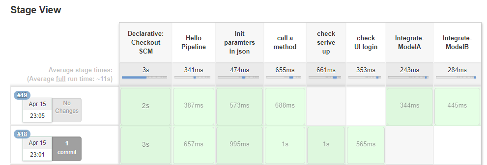 Jenkins高级篇之Pipeline技巧篇-4-根据参数传入条件控制执行不同stage_jenkins pipeline stage 参数传递-CSDN博客