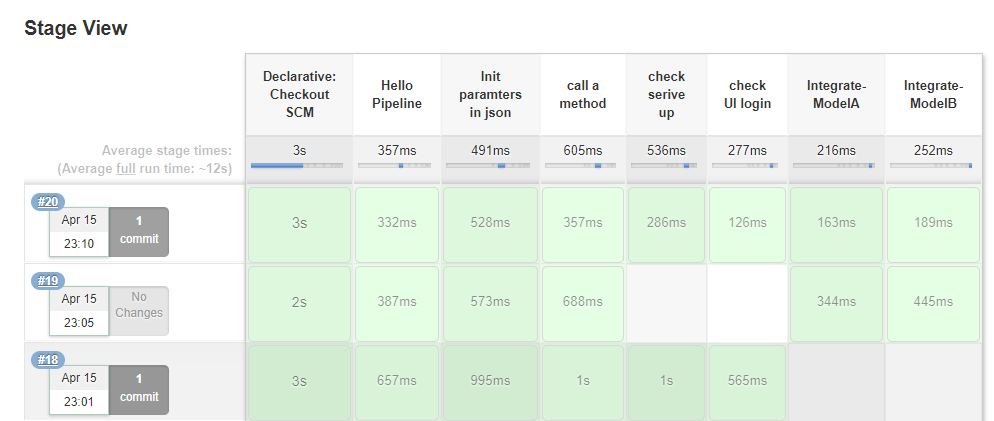 Jenkins高级篇之Pipeline技巧篇-4-根据参数传入条件控制执行不同stage_jenkins pipeline stage 参数 ...