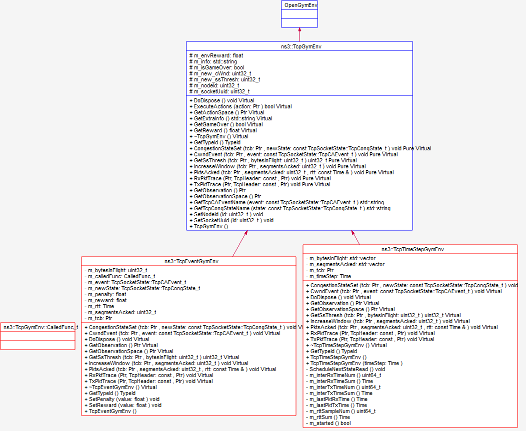 ns3-gym rl-tcp代码逻辑梳理-CSDN博客