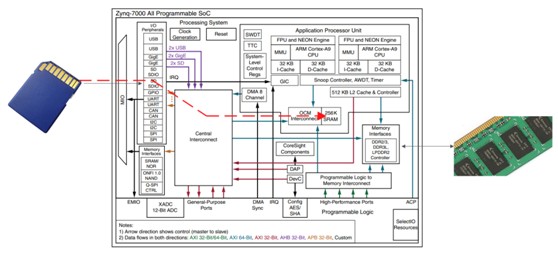 玩转Zynq连载1——Zynq的linux启动过程_Nuoson聪 的博客-CSDN博客_玩转zynq
